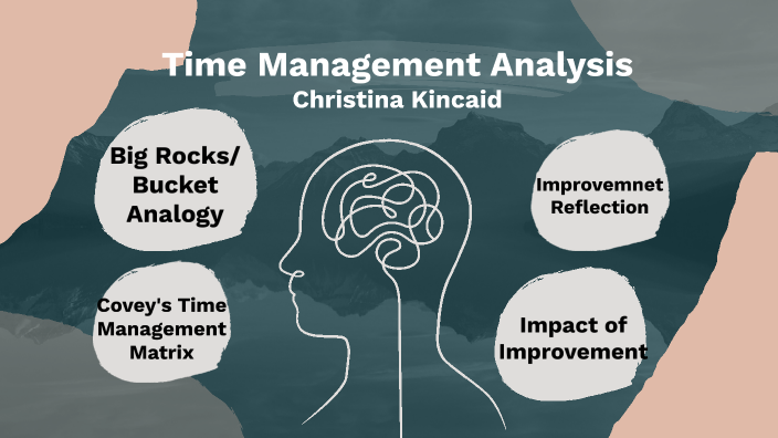 Time Management Analysis Christina Kincaid by Christina Kincaid on Prezi