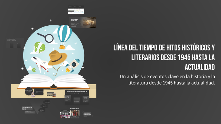Línea del Tiempo de Hitos Históricos y Literarios Desde 1945 hasta la ...
