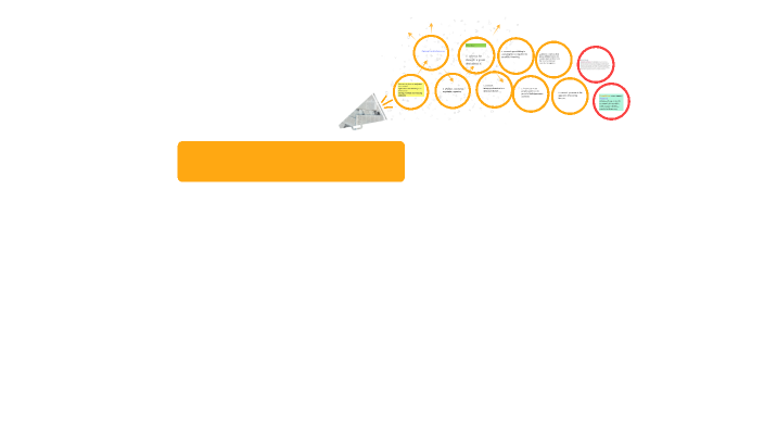 Concept Vocabulary the phantom tollbooth Act 1 by Ichrak Rtibi on Prezi