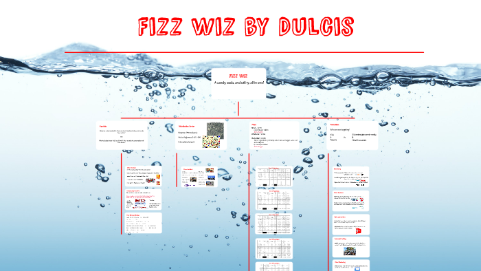 Fizz Wiz by Dulcis by fi k on Prezi