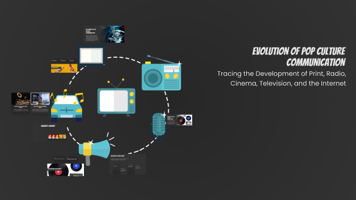 Evolution of Pop Culture Communication by Kenneth Meltser on Prezi
