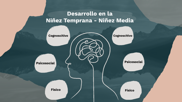 Desarrollo físico, cognoscitivo y psicosocial - Niñez temprana y media by joel francisco ...