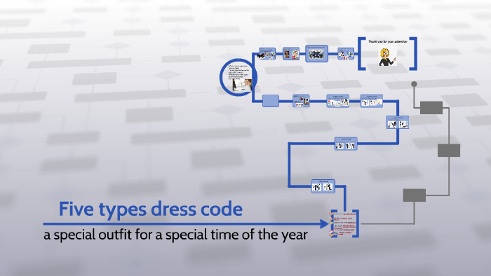 Five types dress code by Marta Czapracka on Prezi