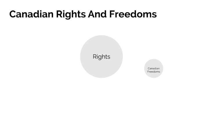 Canadian Rights and Freedoms by destiny dell on Prezi