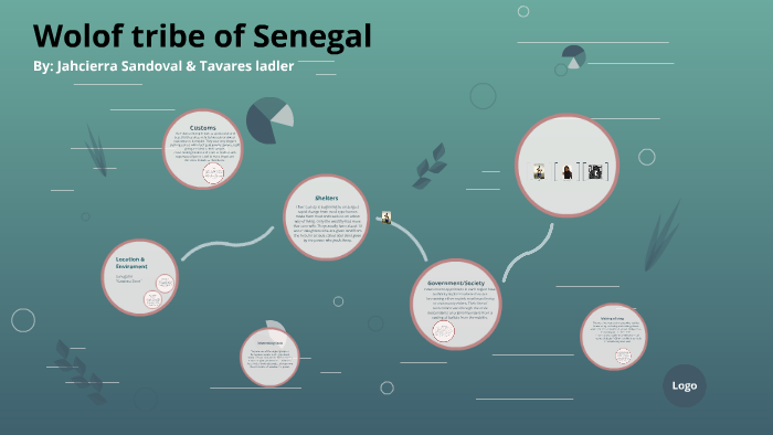 Wolof tribe of Senegal by Jahcierra LovesthatDinosaur Sandoval on Prezi