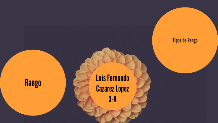 Rango y tipos de rango by Luis Fernando Cazarez Lopez on Prezi
