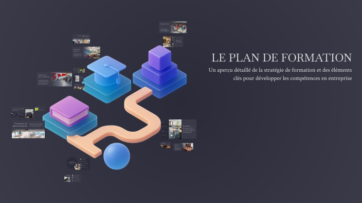 LE PLAN DE FORMATION by aek bous on Prezi