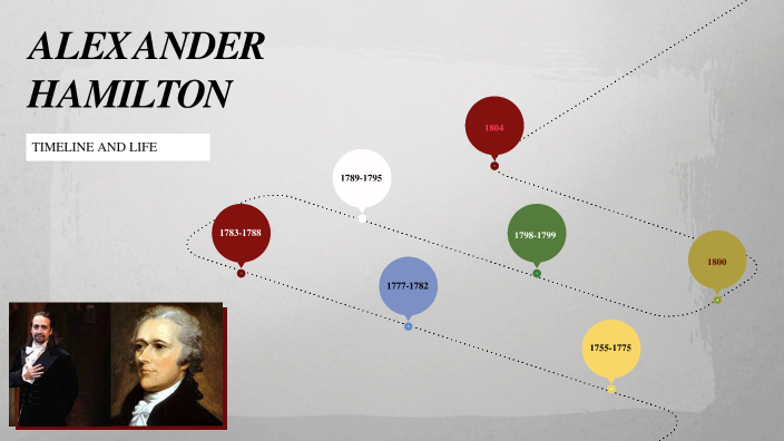 alexander_ham by isabell roseyl on Prezi