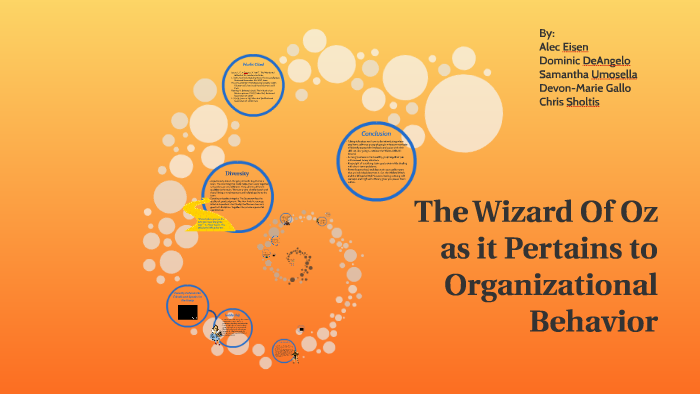The Wizard Of Oz as it Pertains to Organizational Behavior by on Prezi