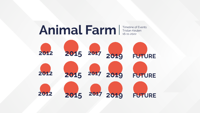 Animal Farm Timeline Of Events by Tristan Keulen on Prezi