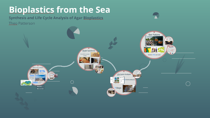 Bioplastics from the Sea by Theo Patterson on Prezi