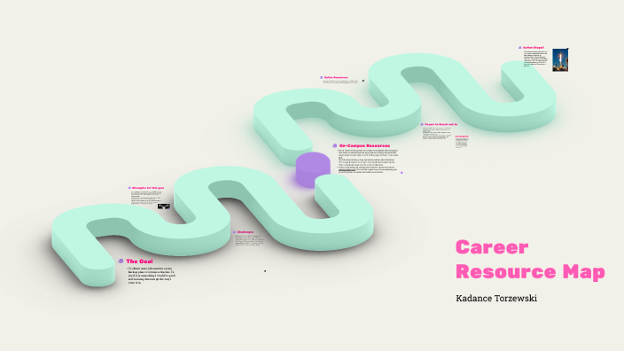 Career Resource Map by Kadance Torzewski on Prezi
