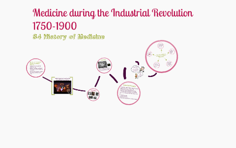S2 Medicine:Industrial Revolution by Miss Siobhan Gunn on Prezi