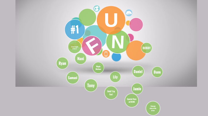 Bono summer slide show by Irene Jacobson on Prezi