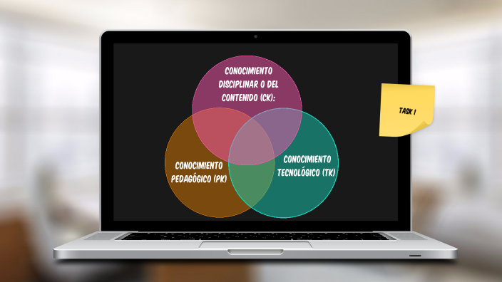 Modelo TPACK by Ernestina Vinzon on Prezi