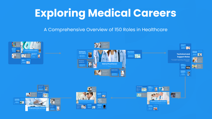 Exploring Medical Careers by wil menninger on Prezi