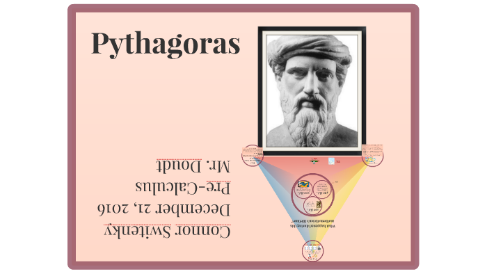 Pythagoras by Connor Switenky on Prezi