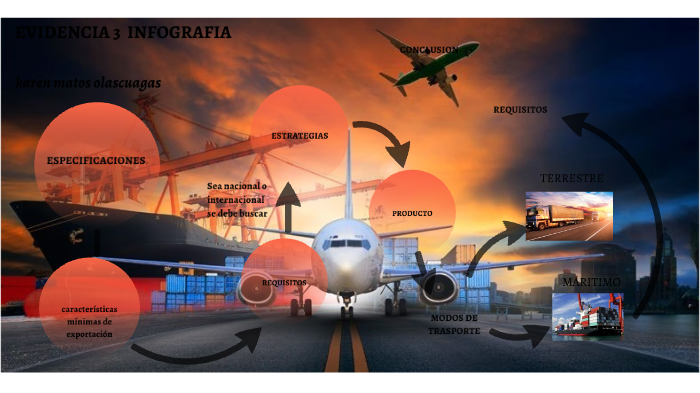 infografia : Estrategia global de distribucion by karen matos on Prezi