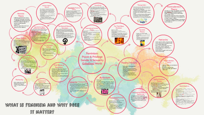 Module 4: Concept Map Revisited by Jennifer Chandrabose on Prezi