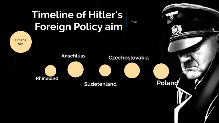Timeline of Hitler's Foreign Policy aim by Maximiano Manhao on Prezi