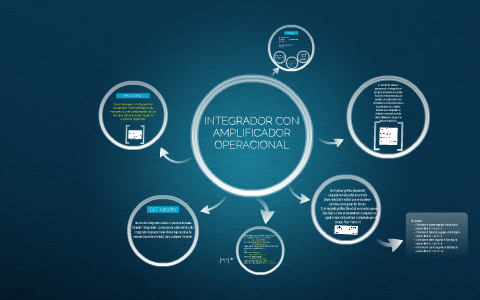INTEGRADOR CON AMPLIFICADOR OPERACIONAL by on Prezi