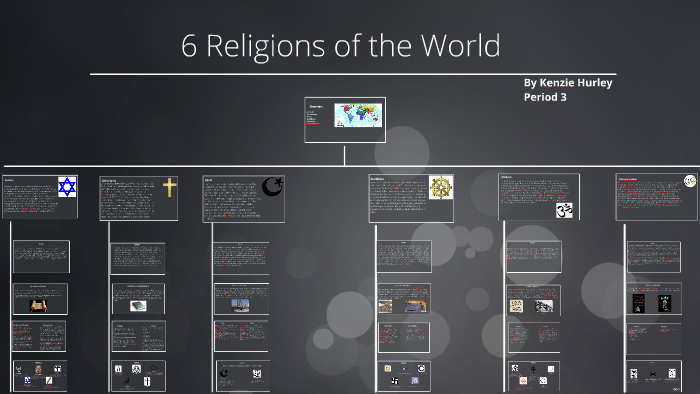 6 Religions of the World by Kenzie Hurley on Prezi