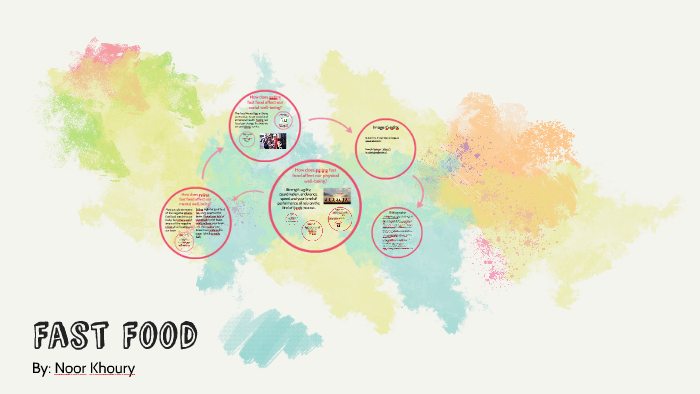 How does fast food effect our Physical, Mental, and Social h by on Prezi