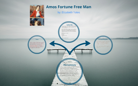 Amos fortune free man by stanly bob on Prezi