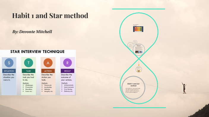 Habit 1 and the STAR method by DEVONTE MITCHELL on Prezi