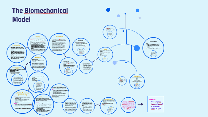 The Biomechanical Model by Enas Qasim on Prezi