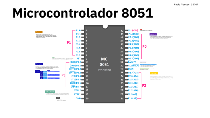 Microcontrolador 8051 by PABLO ALCOCER on Prezi
