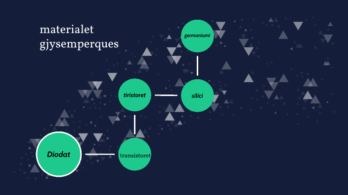 materialet gjysemperquese by vanesa nrekaj on Prezi