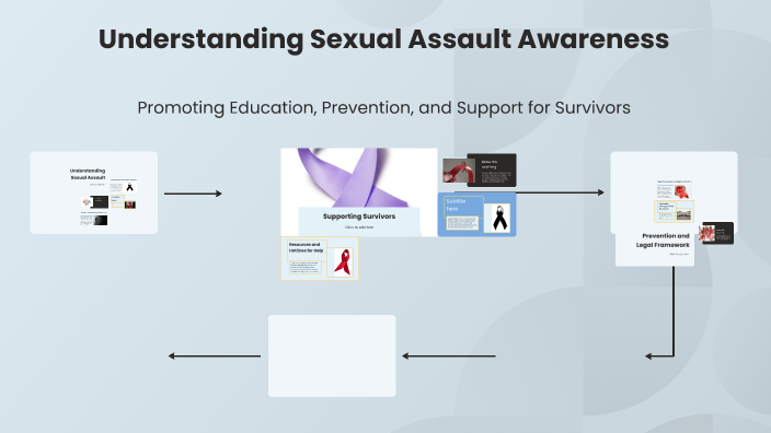 Understanding Sexual Assault Awareness by Keily Pozo on Prezi