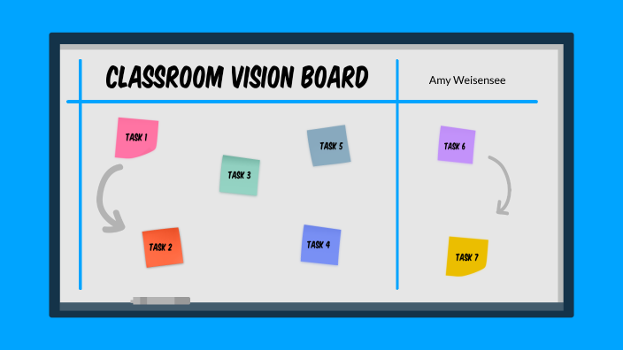 Classroom Vision Board by Amy Weisensee on Prezi
