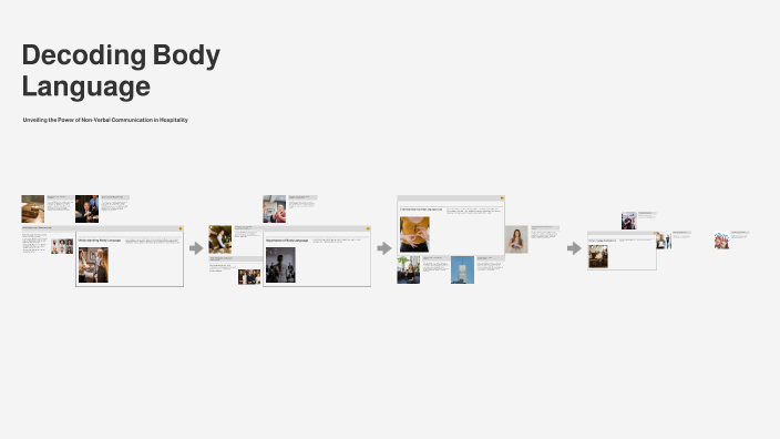 Decoding Body Language by Mangesh kumar on Prezi
