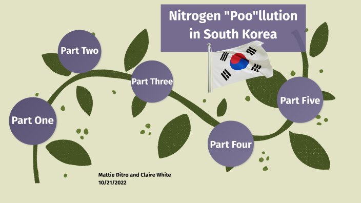 Fixing South Korea's Nitrogen Issue by Mattie Ditro on Prezi