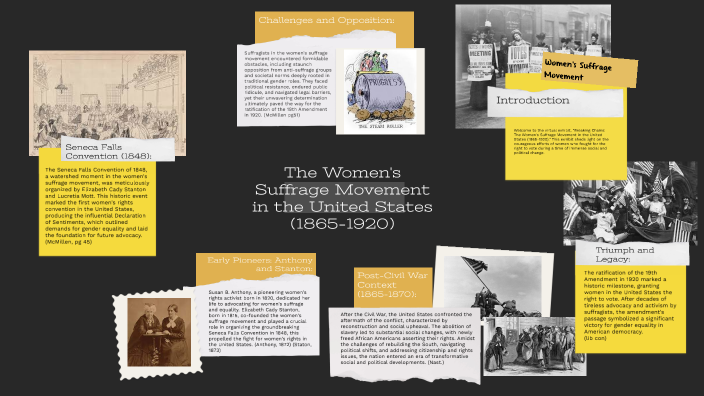 The Women's Suffrage Movement in the United States (1865-1920) by ...