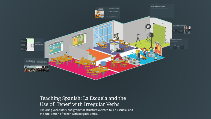 Teaching Spanish: La Escuela and the Use of 'Tener' with Irregular ...