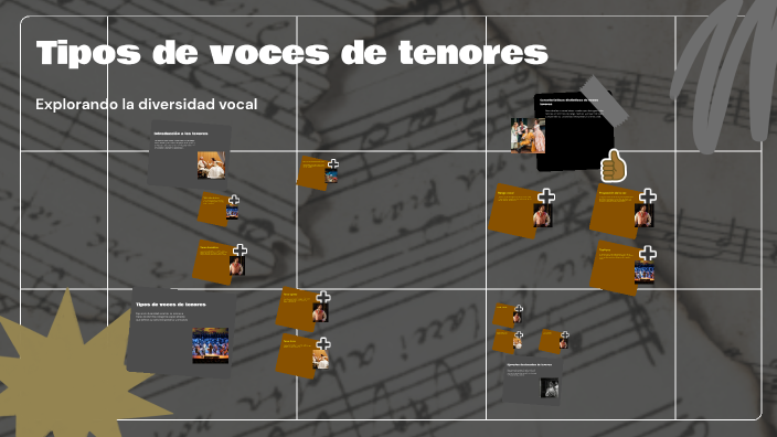 Tipos de voces de tenores by Prof. Jesús Guillén Gómez on Prezi