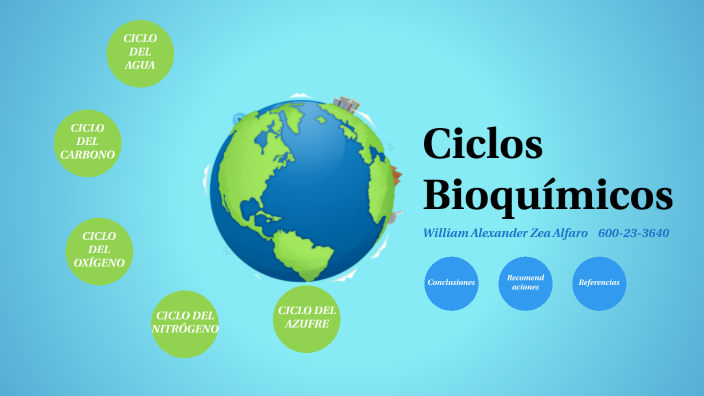 Ciclos Bioquímicos by William Zea on Prezi