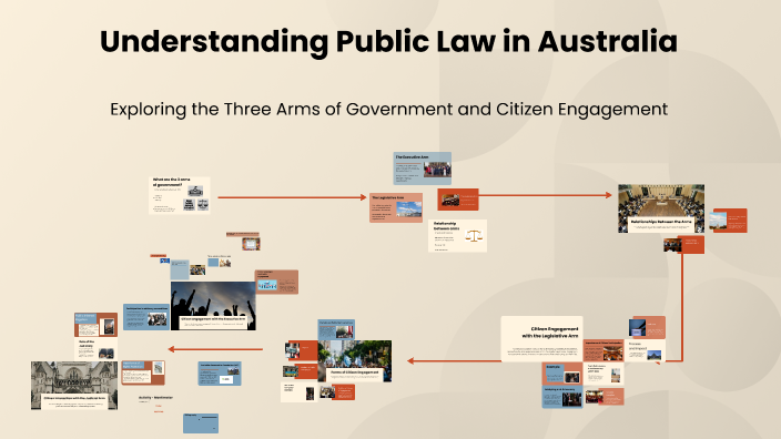 The Three Arms of Government by Rory Doran on Prezi