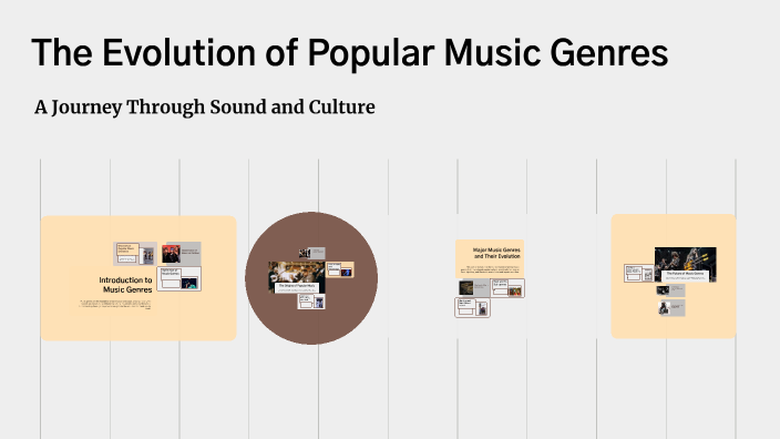 The Evolution of Popular Music Genres by Romani Douae on Prezi