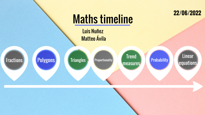 Maths timeline by luis tony go