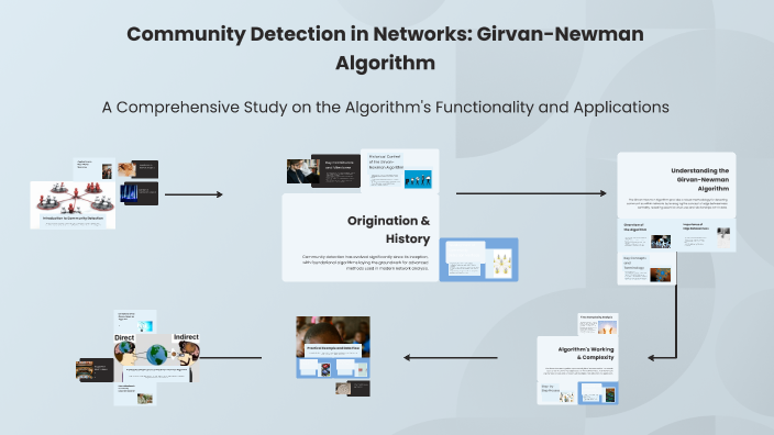 Community Detection in Networks: Girvan-Newman Algorithm by Rajnish ...