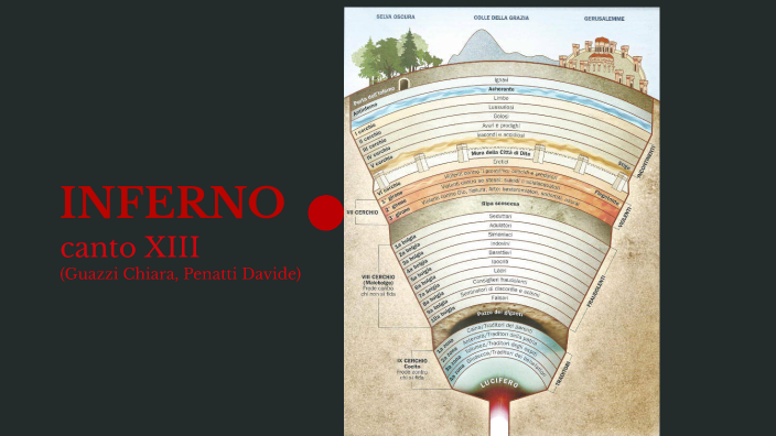 inferno - canto XIII by Chiara G on Prezi
