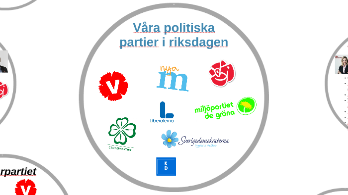 Politiska partier i riksdagen 2019 by