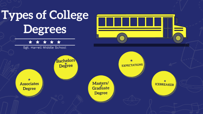 Types of College Degrees by Jose Luna on Prezi