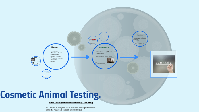 Cosmetic Animal Testing. by Phoutsavanh Vongkhamsao on Prezi