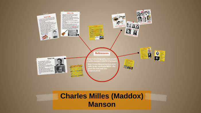 Charles Milles Maddox Manson by