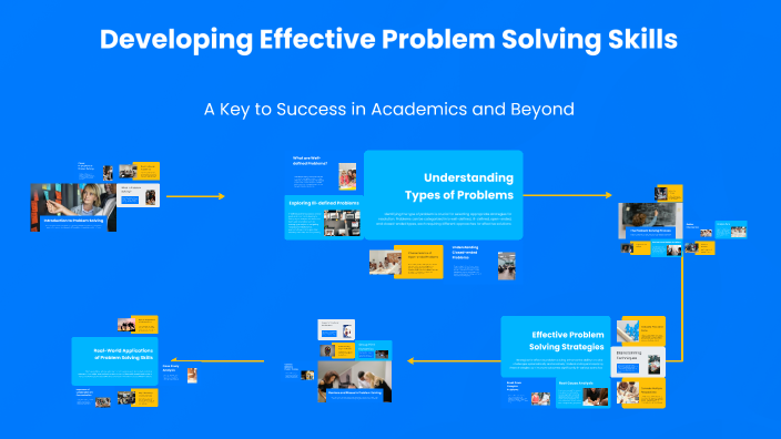 Developing Effective Problem Solving Skills by Siva Kondragunta on Prezi